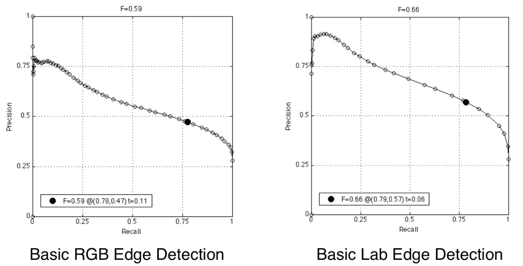 Edge Detection In Computer Vision 8508